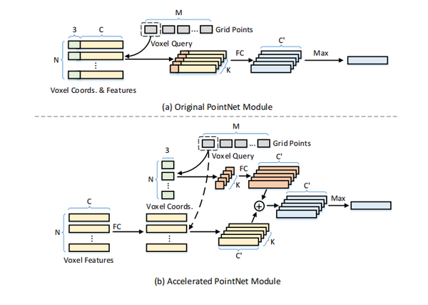 2021AAAI——Voxel R-CNN: Towards High Performance Voxel-based 3D Object Detection - 知乎