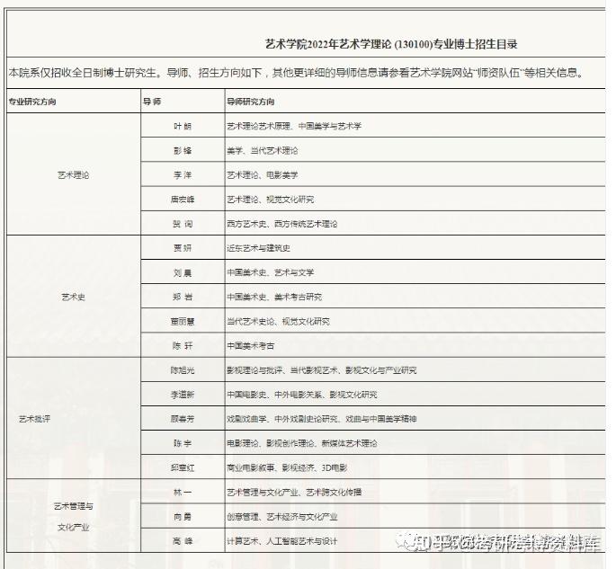 艺术批评考博 2023年北大艺术学院艺术批评考博解析 读博计划 导师推荐 面试常问问题 知乎