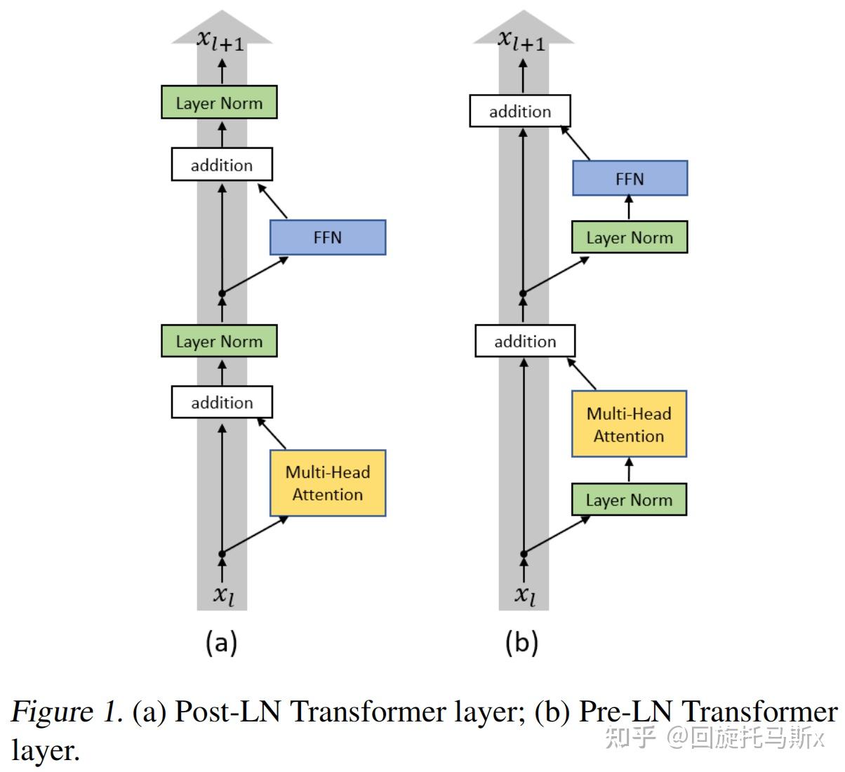 【万字长文】LLaMA, ChatGLM, BLOOM的参数高效微调实践 - 知乎