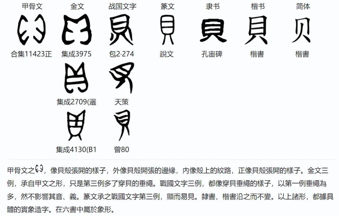 甲骨文演义“贝、钱”字：通过对古籍汉字的解读，破解华夏远古文明密码 - 知乎