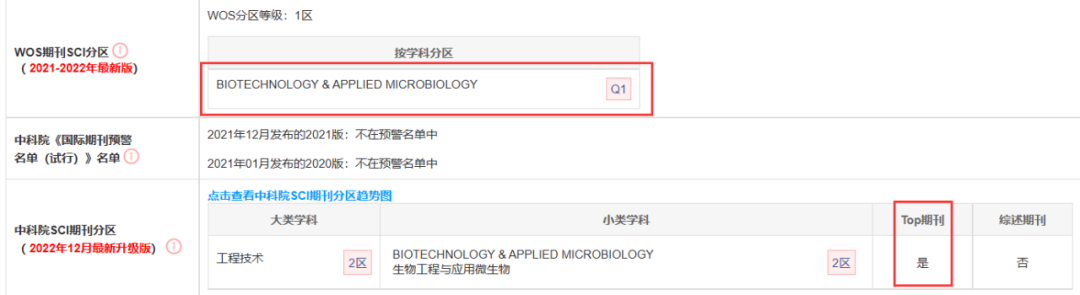 【期刊推荐】审稿快、JCR Q1、IF超5分、国人好评不断的生物领域Top期刊 - 知乎