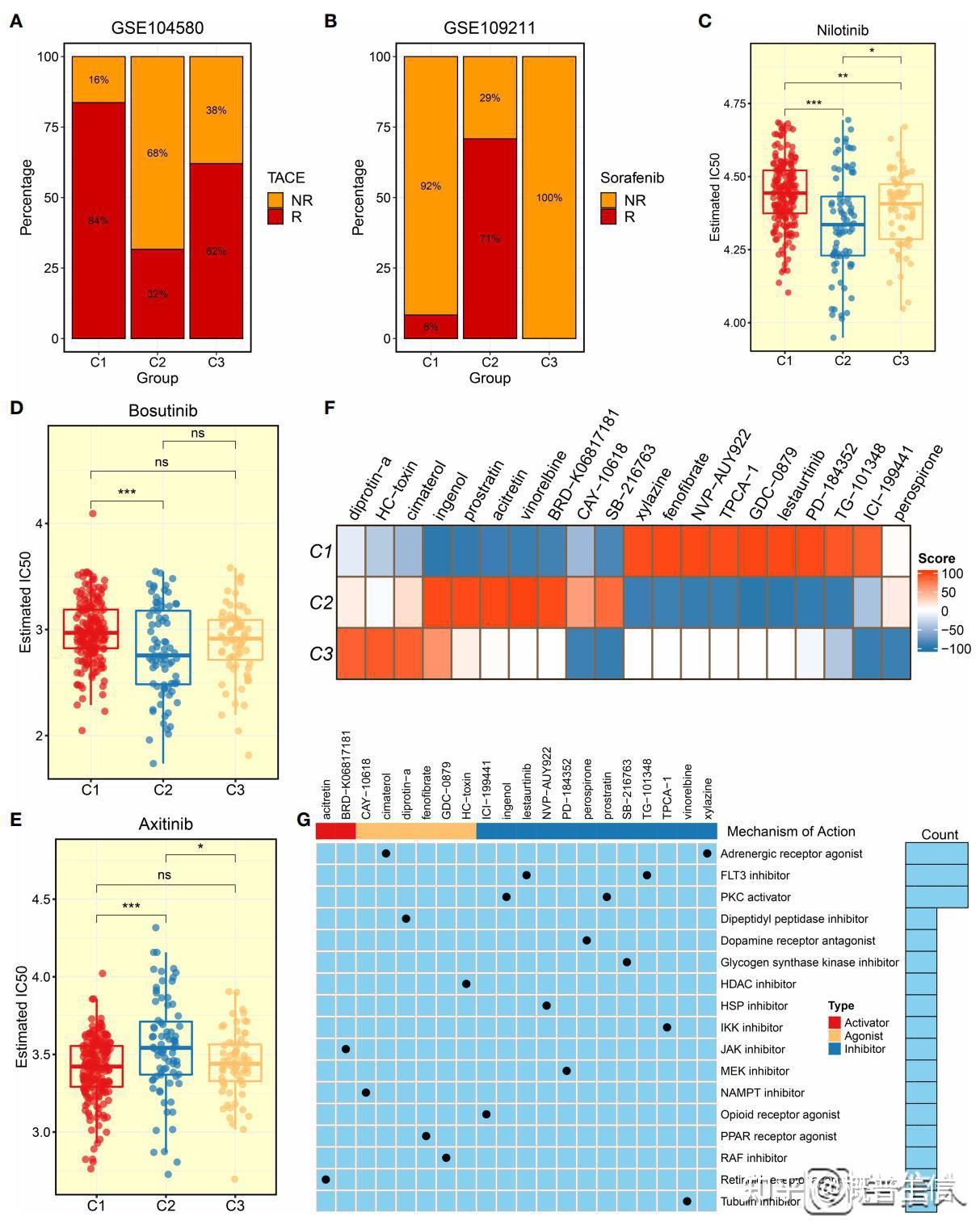 单细胞轨迹亚型解码肿瘤的异质性 - 知乎