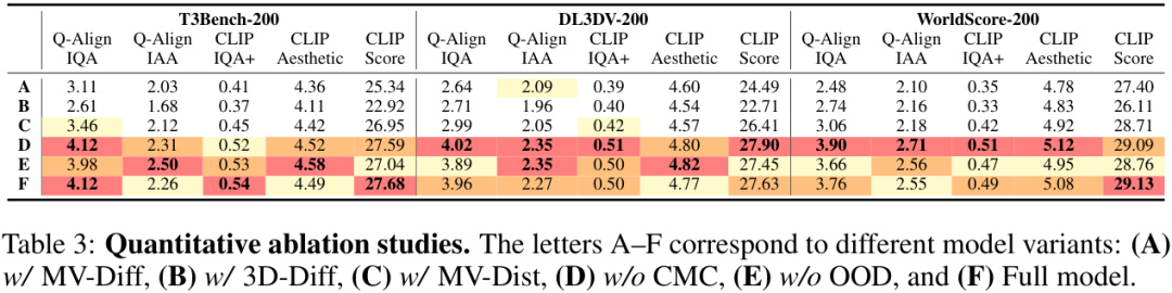 厦大腾讯联手FlashWorld：秒级生成高质量3D场景，速度狂飙100倍 - 知乎