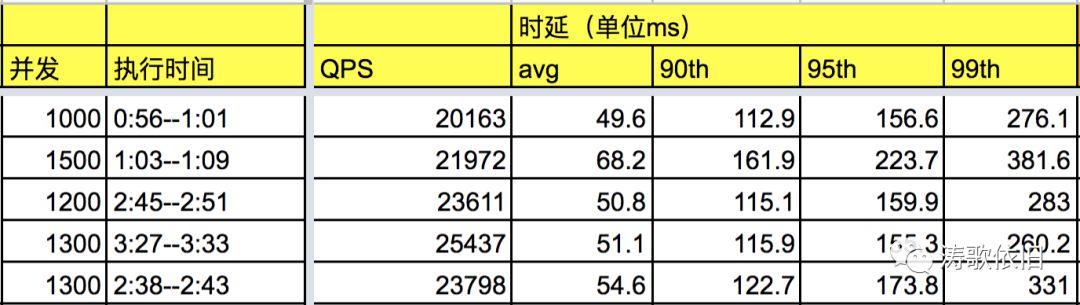 QPS和并发数，究竟是何种关系？ - 知乎