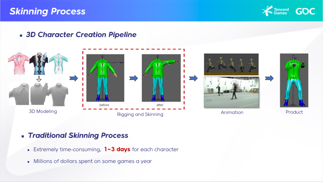 GDC Showcase2023｜一键制作角色蒙皮——【自研AIGC】Aivatar GoSkinning - 知乎