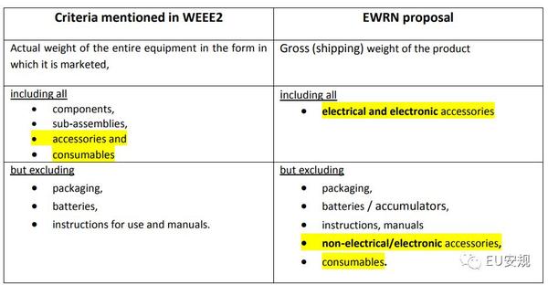 欧盟认证知识——CE认证指令之五WEEE（Waste Electrical and Electronic Equipment） - 知乎
