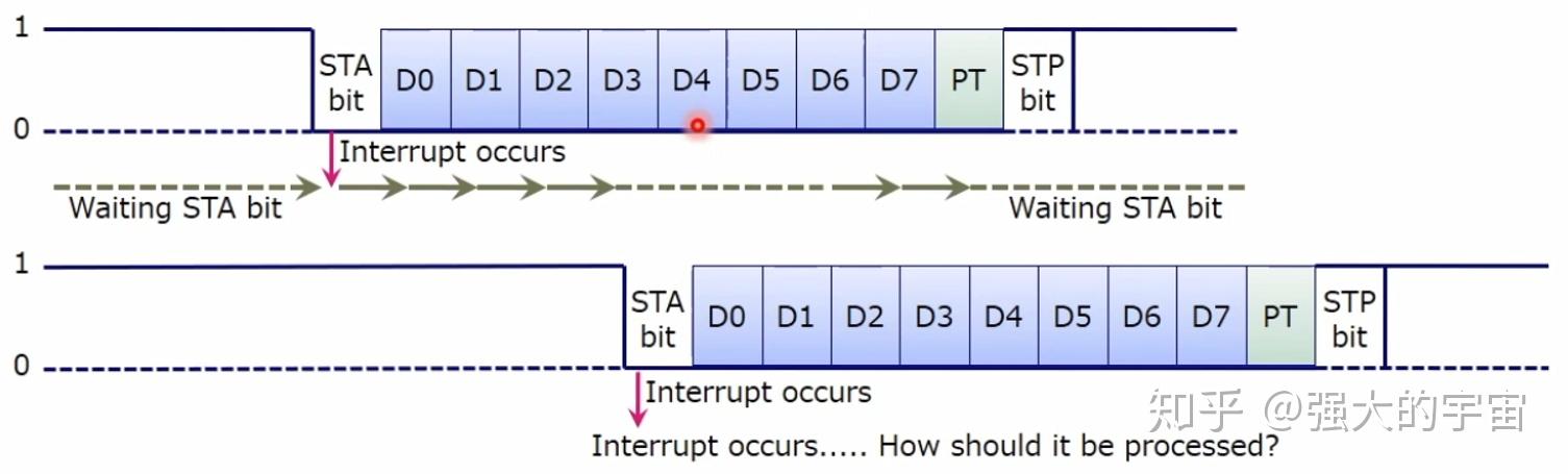 实时操作系统&基于Autosar的RTOS - 知乎