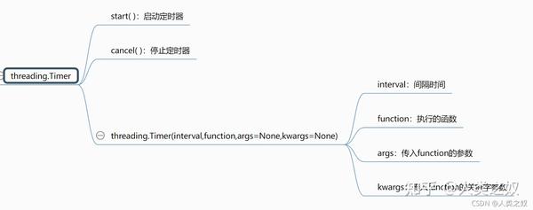 功能强大的python包（十一）：threading - 知乎