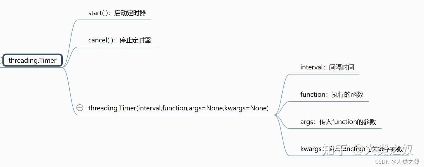 功能强大的python包（十一）：threading - 知乎