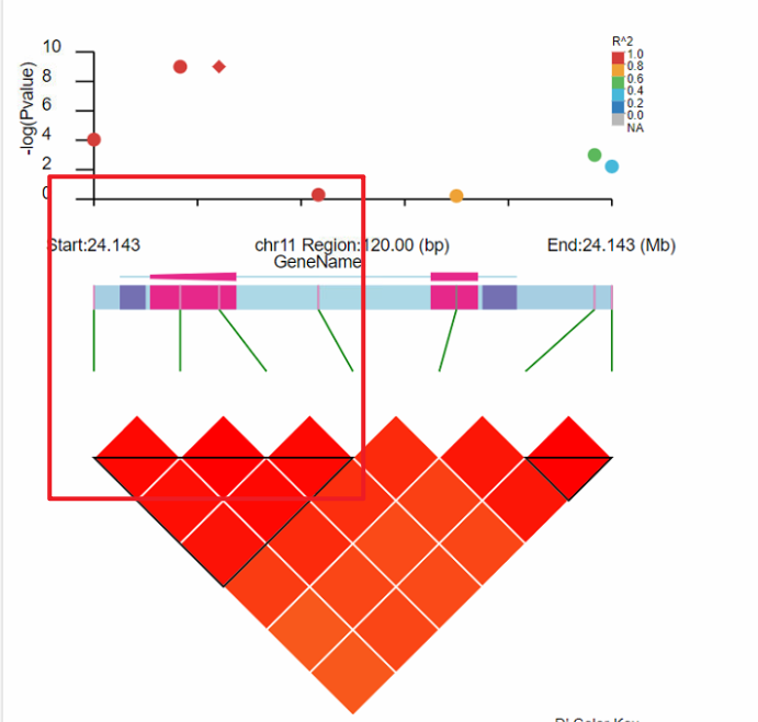 使用bedtools进行gwas基因注释 - 知乎