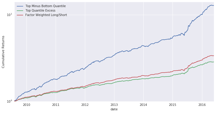 『多因子』MultiFactors Alpha Model - 基于因子IC的多因子合成 - 知乎
