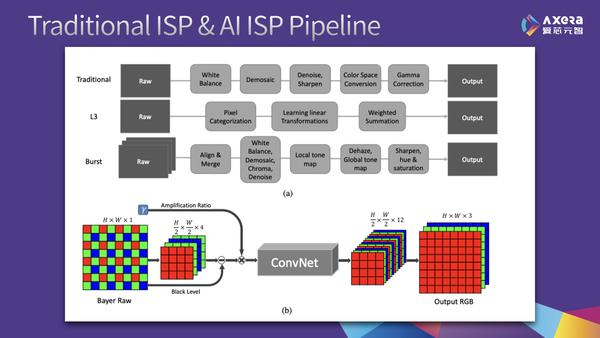 AI视觉芯片干货分享：深度讲解AI ISP的技术原理 - 知乎