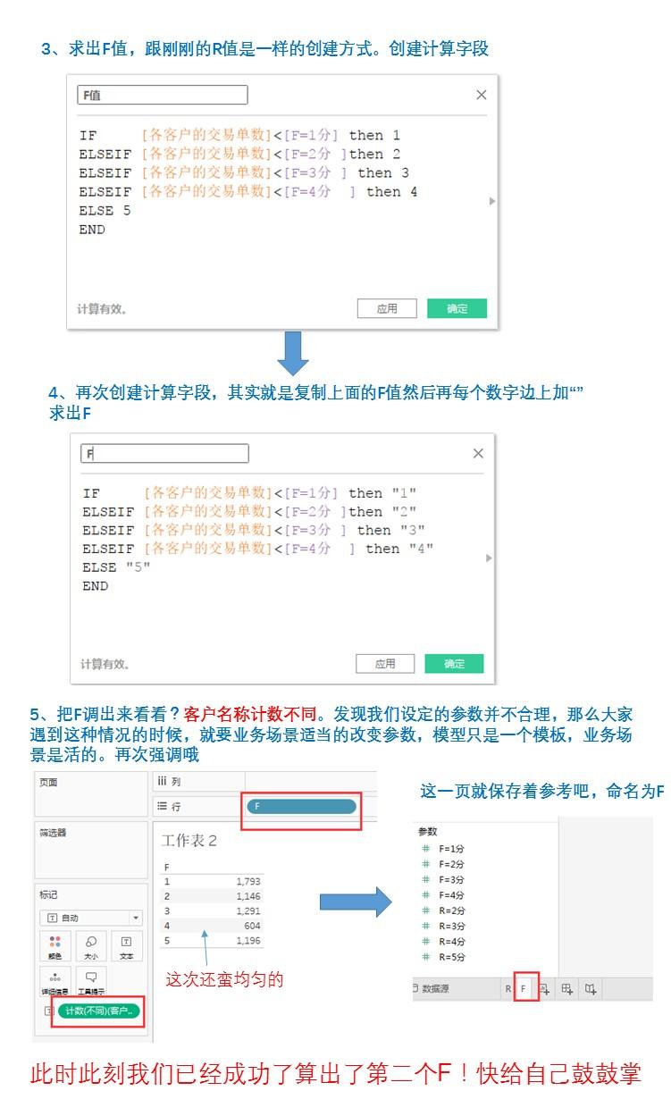 如何通俗易懂的理解和应用RFM分析方法（模型）？ - 知乎