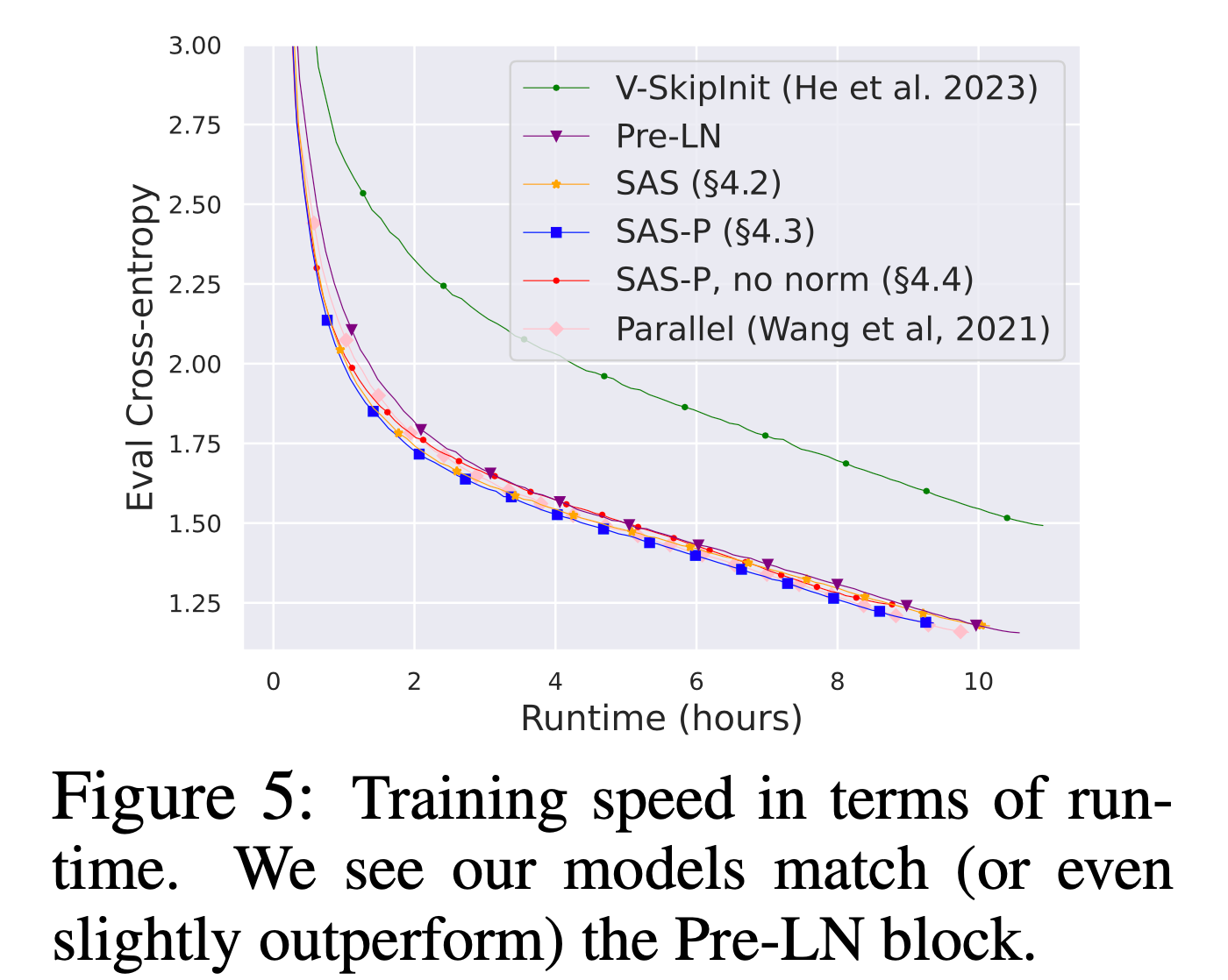【论文详解】简化版Transformer：Simplifying Transformer Blocks - 知乎
