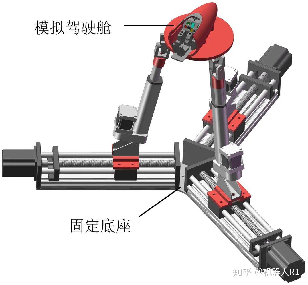 论文 | 结构冗余并联机构（3-PRPS）的静刚度分析 - 知乎