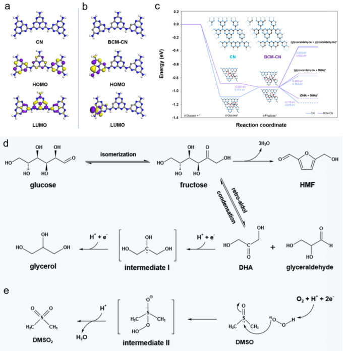 亲核二甲基亚砜作用下葡萄糖光重整选择性 C3-C4 裂解 - 知乎