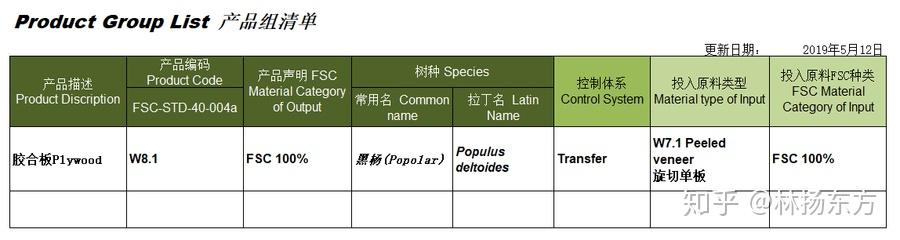 认证百科 | FSC产品分类标准详解 - 知乎