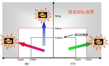 汽车OBD诊断系统介绍 - 知乎