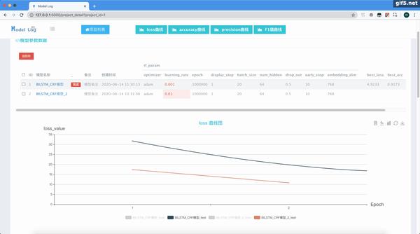 【Model Log】模型评估指标可视化，自动画Loss、Accuracy曲线图工具，无需人工参与! - 知乎