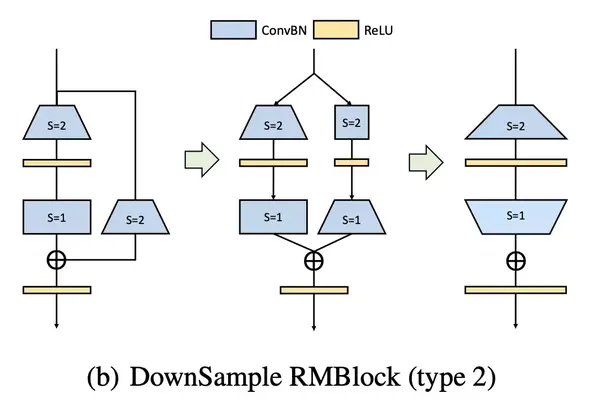 图解RMNet 重参数化新方法 - 知乎