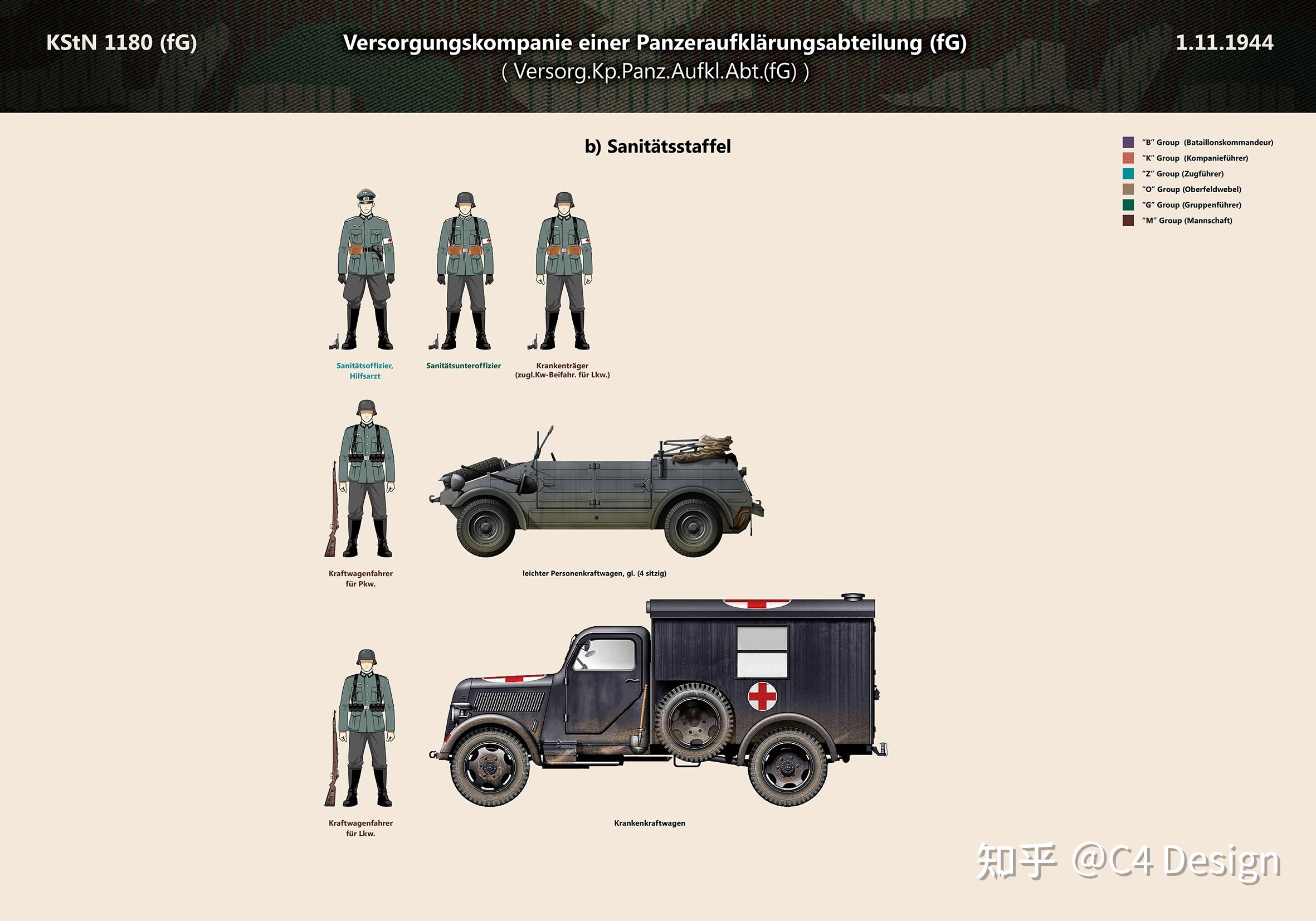 二战德军装甲侦察营（27）— 后勤供应连（KStN 1180(fG)）1944.11.1 - 知乎