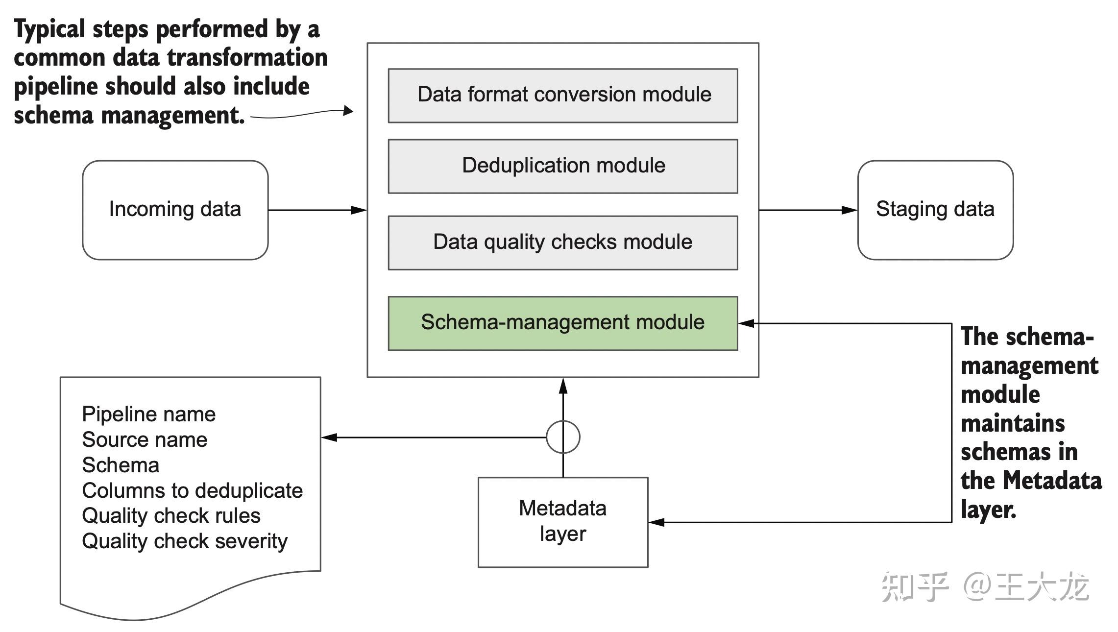 深入思考Schema管理的几个基本问题 - 知乎