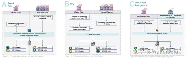 深度科普：mBridge是什么？ - 知乎