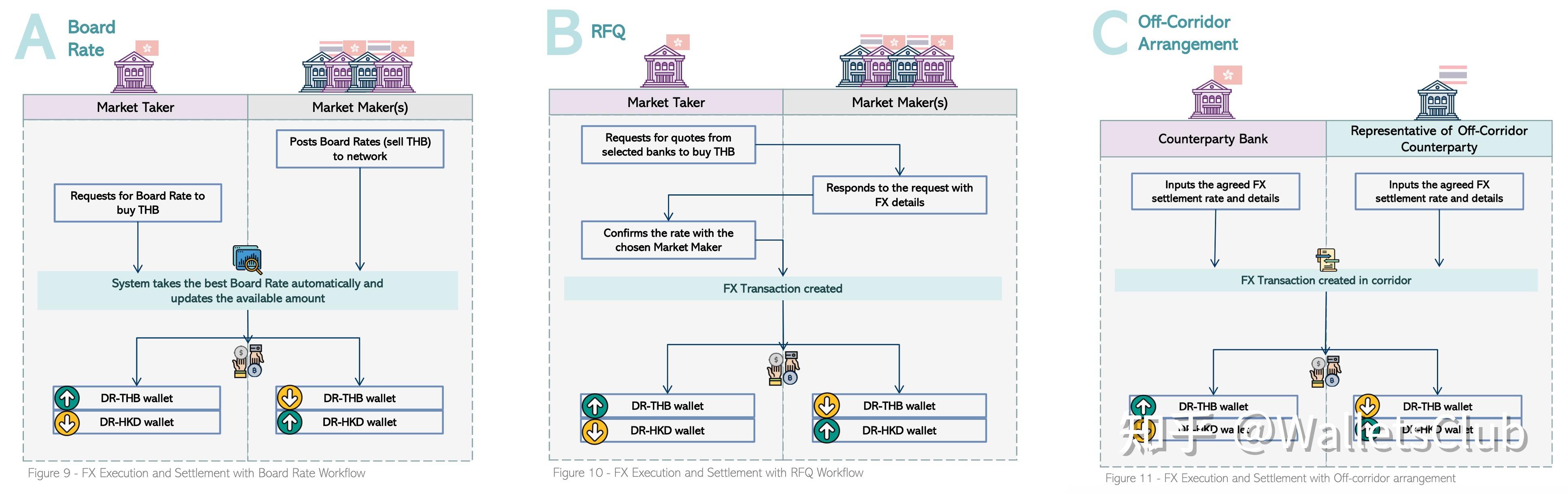 深度科普：mBridge是什么？ - 知乎