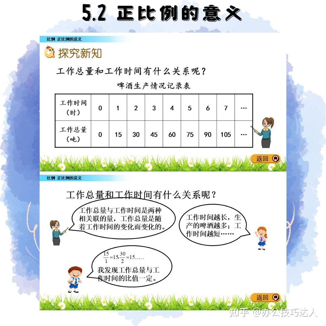 《正比例的意义》比例PPT课件 - 知乎