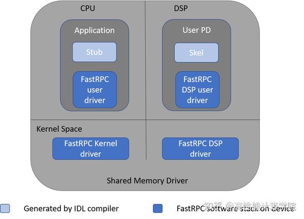 HVX 优化技术-HVX 架构简介 - 知乎