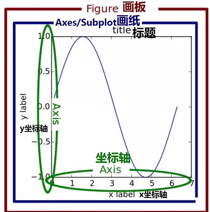 python如何使用Matplotlib画图（基础篇） - 知乎