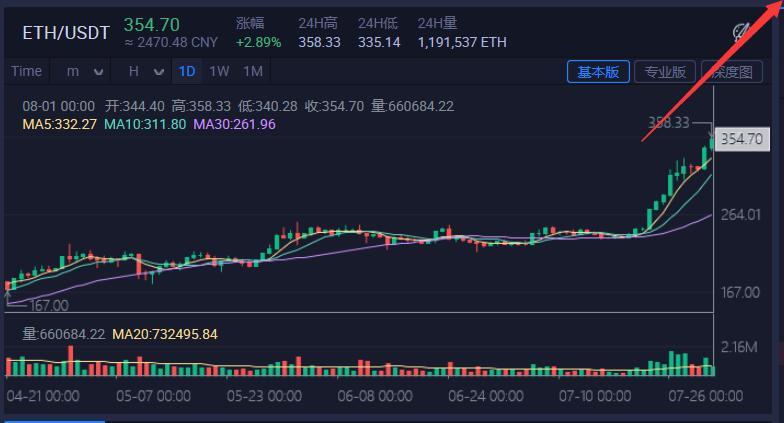 ETH五周年，全程回顾这五年以来以太的发展史 - 知乎