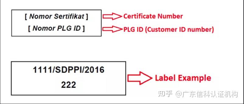 SDPPI认证证书 SDPPI标签 - 知乎