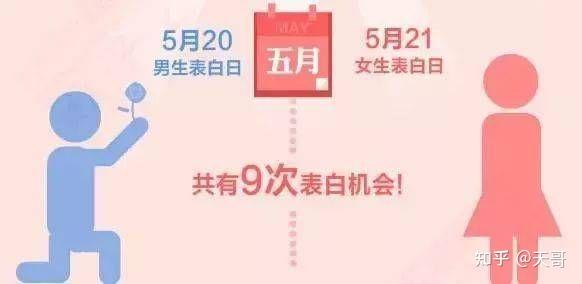 520节日的由来！ - 知乎