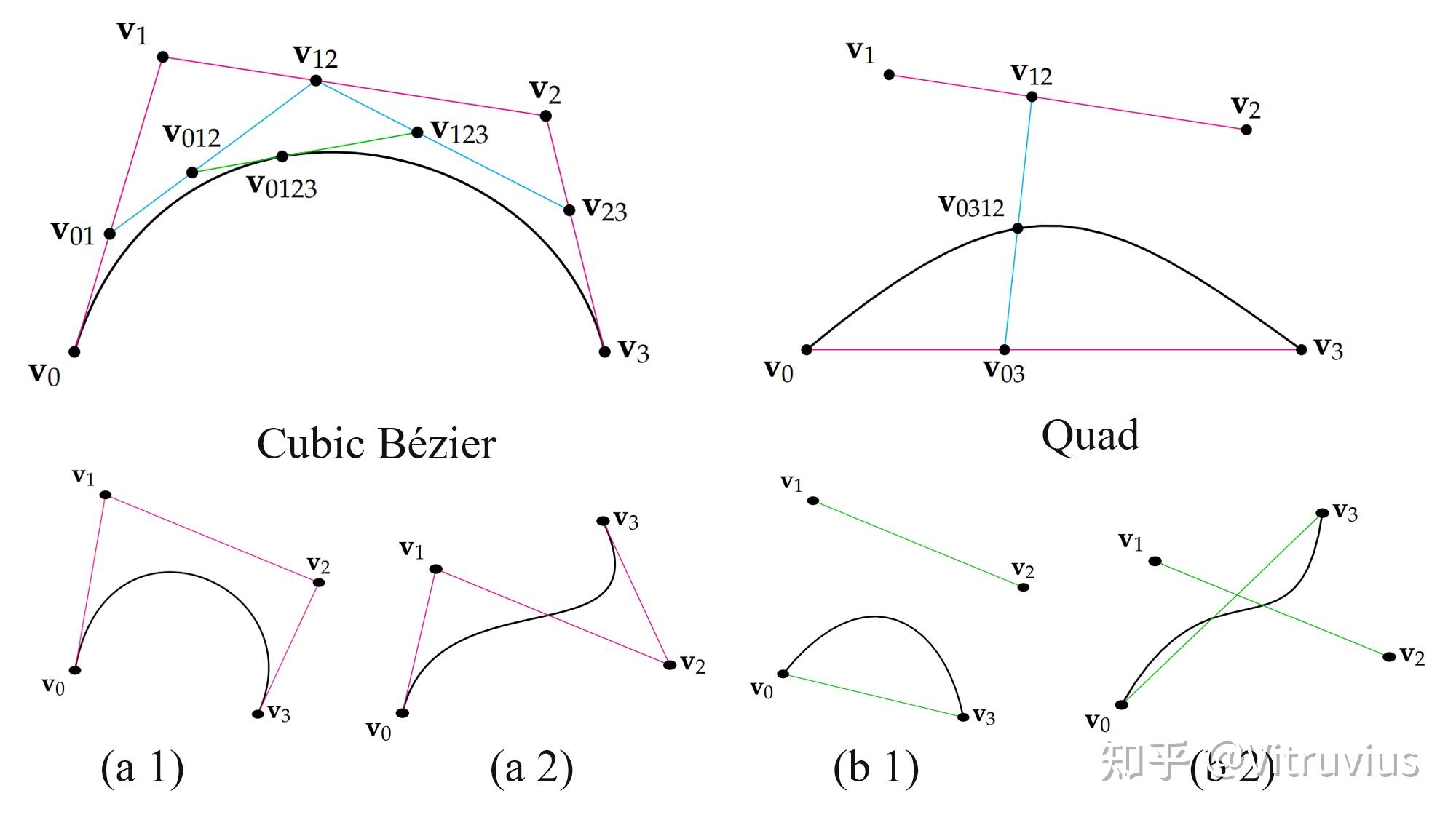 [Rotation] Quaternion: Interpolation from Higher Dimension - 知乎