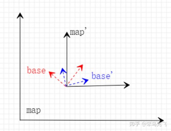 cartographer源码解析之前端建图（2） - 知乎