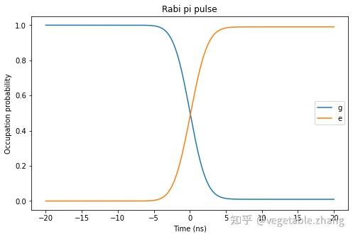 Qutip Tutorial II - 知乎