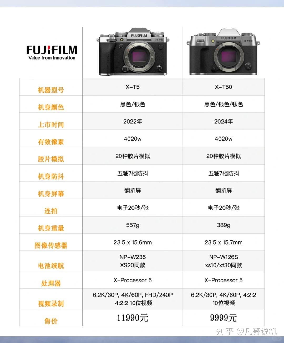富士 XT5 和 XT50 测评对比：哪款更适合你？ - 知乎