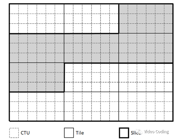 VVC系列（二）VVC编码结构 - 知乎