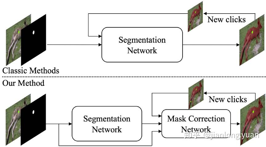 Efficient Mask Correction for Click-Based Interactive Image Segmentation - 知乎
