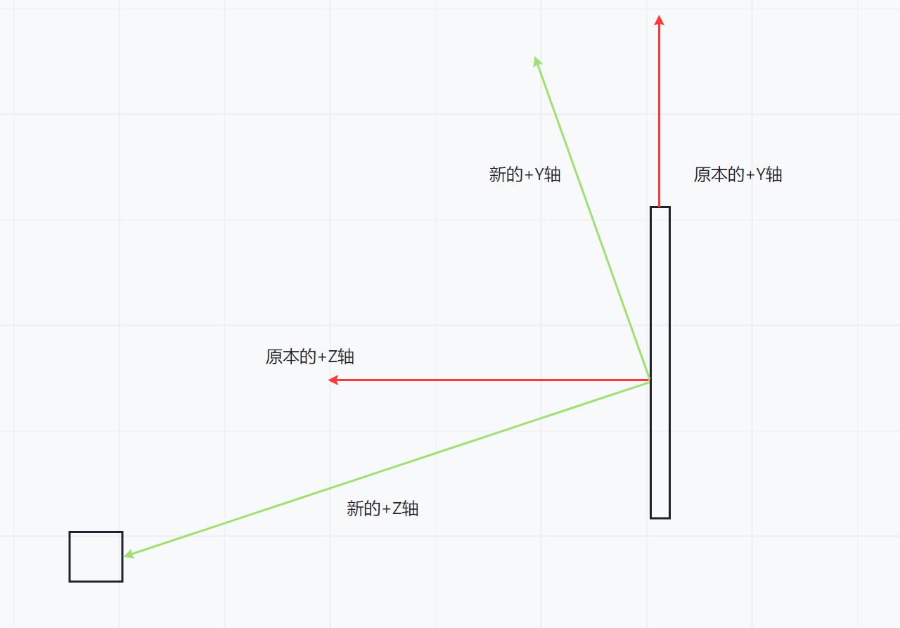 【UnityShader】BillBoard 广告牌（3） - 知乎