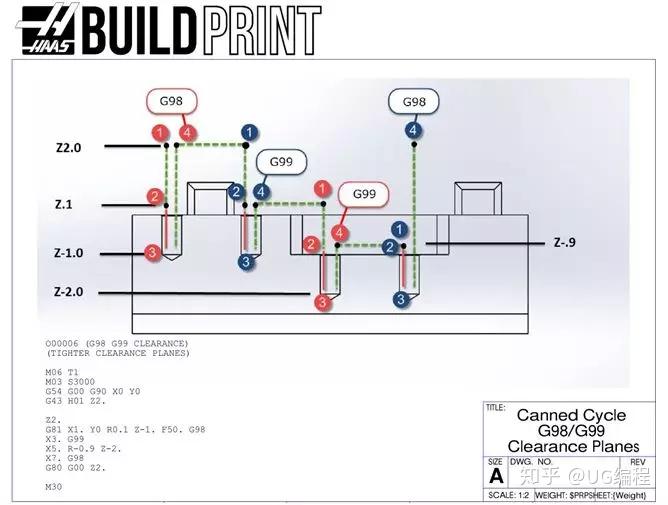 G98 G99傻傻分不清楚？这次给你讲明白了 - 知乎