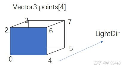 Unity SRP 实战（二）级联阴影贴图 CSM - 知乎