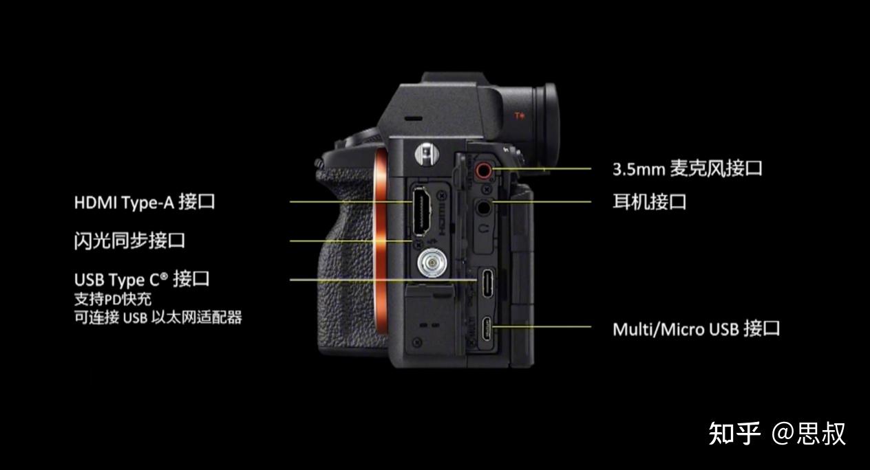 “双影像画质旗舰”索尼A7R5（A7RV）正式发布！一篇文章帮你厘清要点 - 知乎