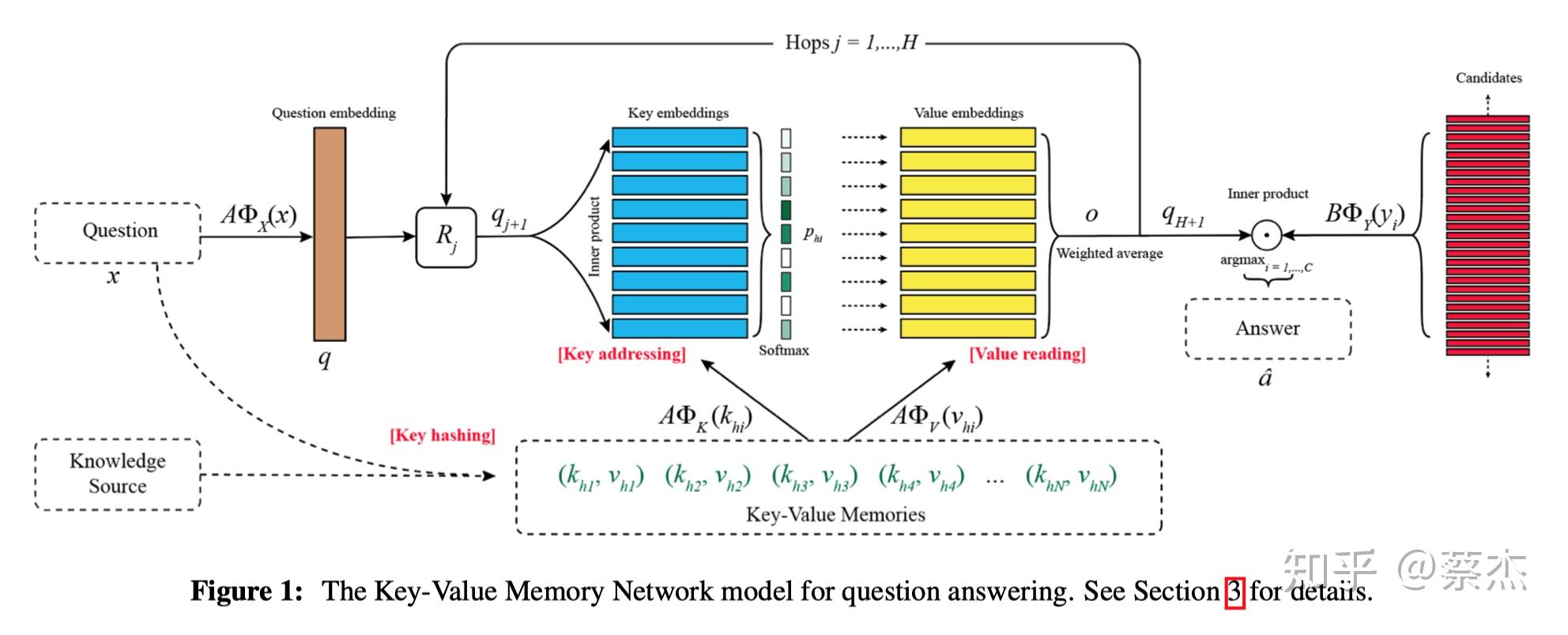 Memory Network之KV-MemNN - 知乎