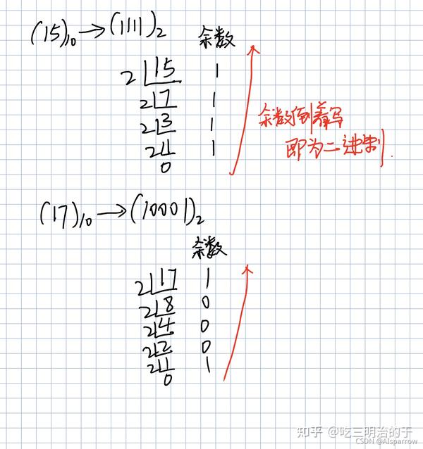 常见进制转换（二进制，八进制，十进制，十六进制） - 知乎