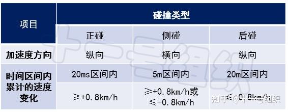 DSSAD，入驻自动驾驶的“巡视组” - 知乎