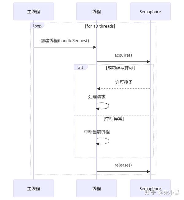 Guava限流神器：RateLimiter使用指南 - 知乎