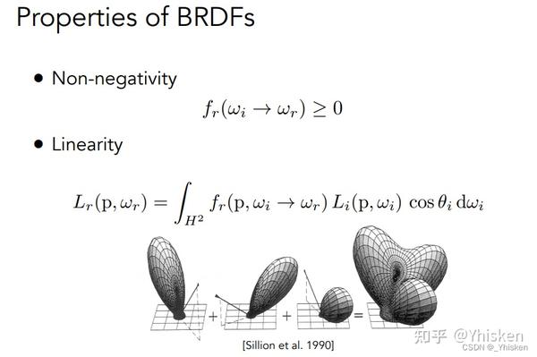 [计算机图形学|自学记录]材质与外观 - 知乎