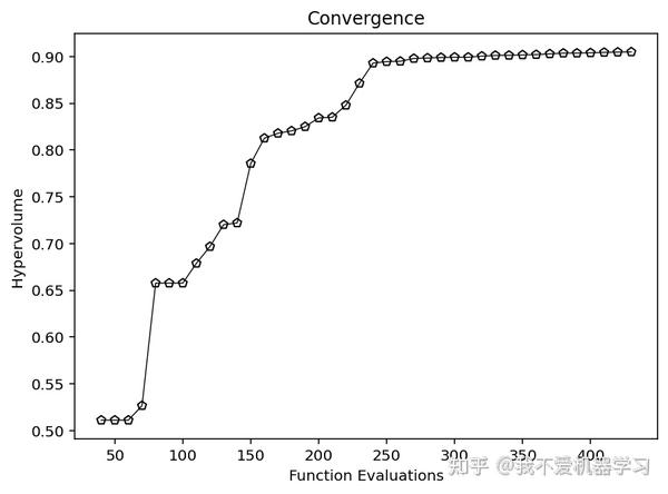 多目标优化算法包pymoo参考指南 - 知乎